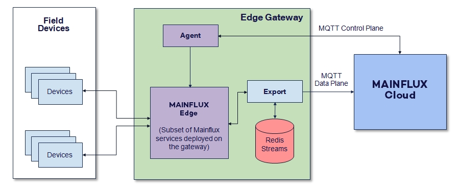IoT Device Management: Remote Monitoring and Management of IoT Devices ...