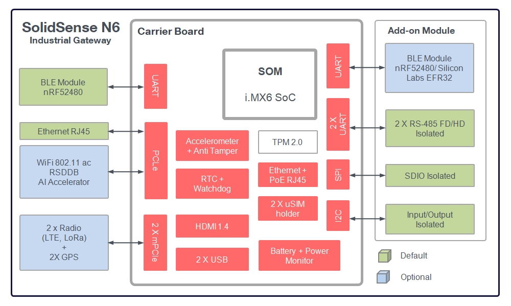 IoT Edge Computing Gateway – MFX-1